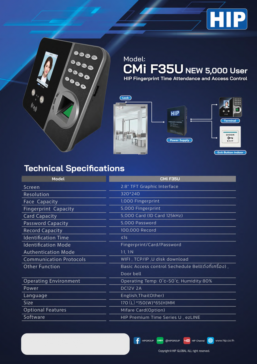 PATTANASAP787 ระบบไม้กั้นรถยนต์ ระบบกล้องวงจรปิด ระบบควบคุมประตูเข้า-ออก ระบบเครื่องบันทึกเวลา ...